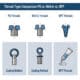 PG Vs Metric Vs NPT Threads: Which Cable Gland Threading System Should ...